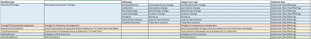 LMP Users Section | LTHT Documentation